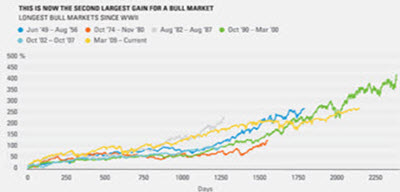 Can Any Monkey Make Money in an Uptrending Stock Market? | TheMoneyGeek ...